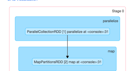 Unified Memory Management ~ River IQ