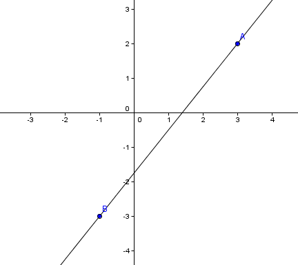 Geometría Analítica.: Ecuación de la recta forma punto-punto