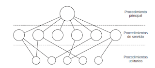 Sistemas Operativos, Resumen Curso.: Kernel definición y tipos de kernel.