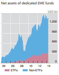 EconWeekly: The financial cycle*