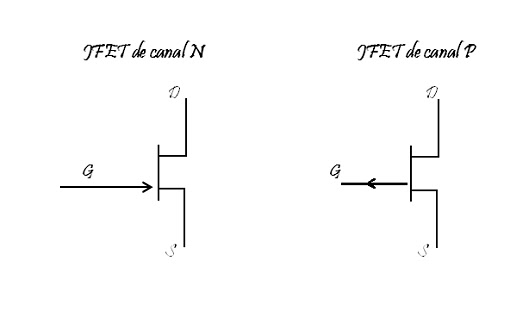 FET y MOSFET