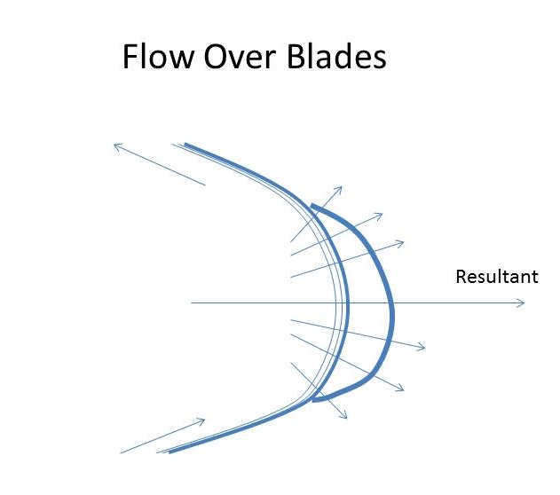 Steam Turbine | Prime Movers |Mechanical Engineering