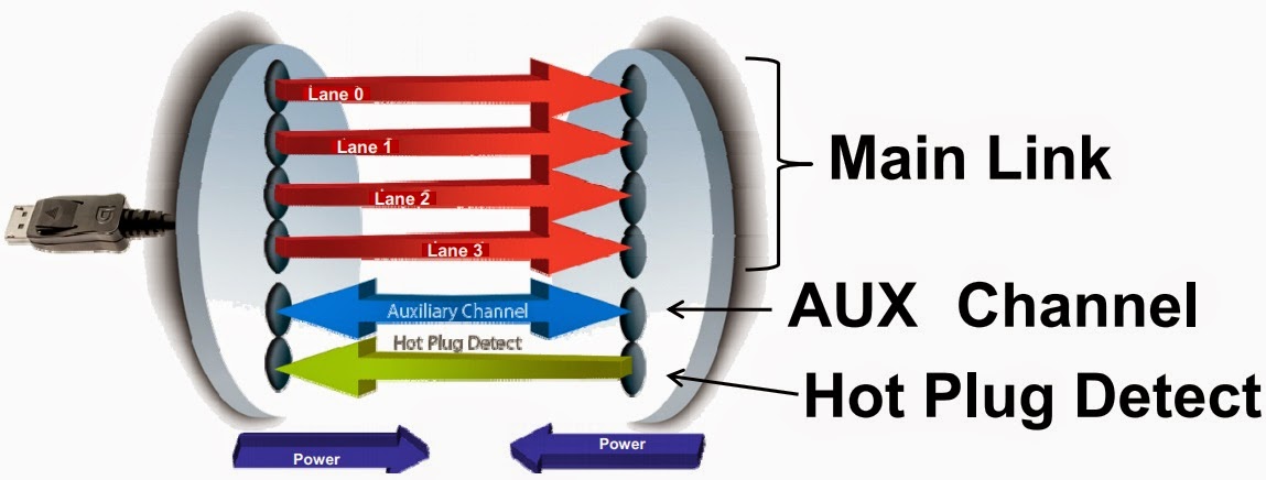 Share about Firmware-Hardware and the latest USB Type-C PD technology ...