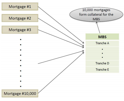 Financial Engineering: Introduction to Mortgage Mathematics and ...