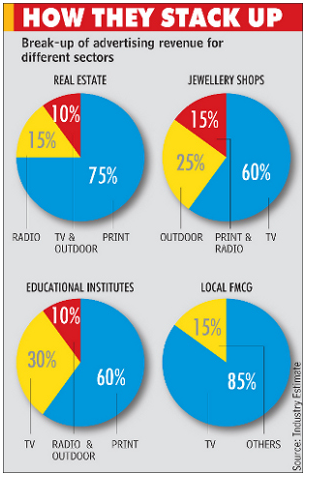 'All About Presentations' by Jazz Factory: Quick Test: Understand this ...