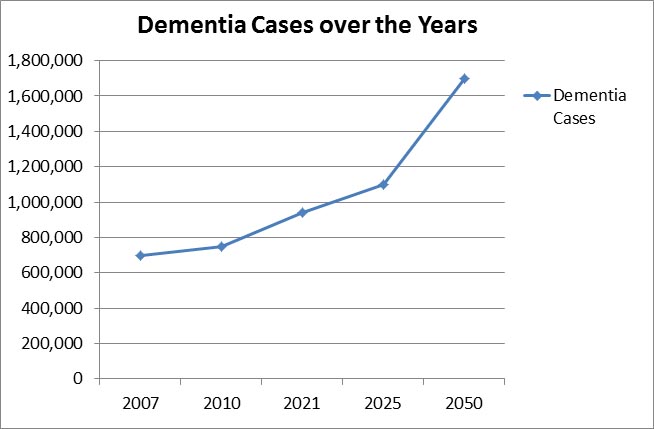Life of Ky: Dementia and the NHS