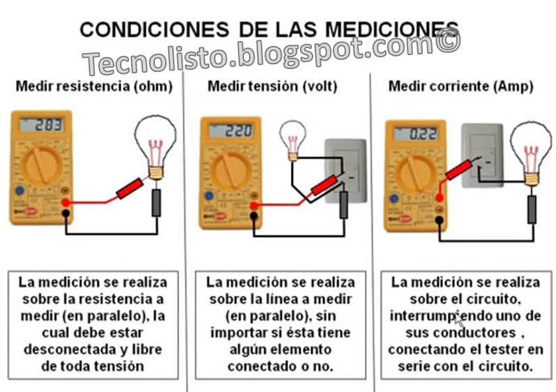 Todas las reparaciones del Hogar