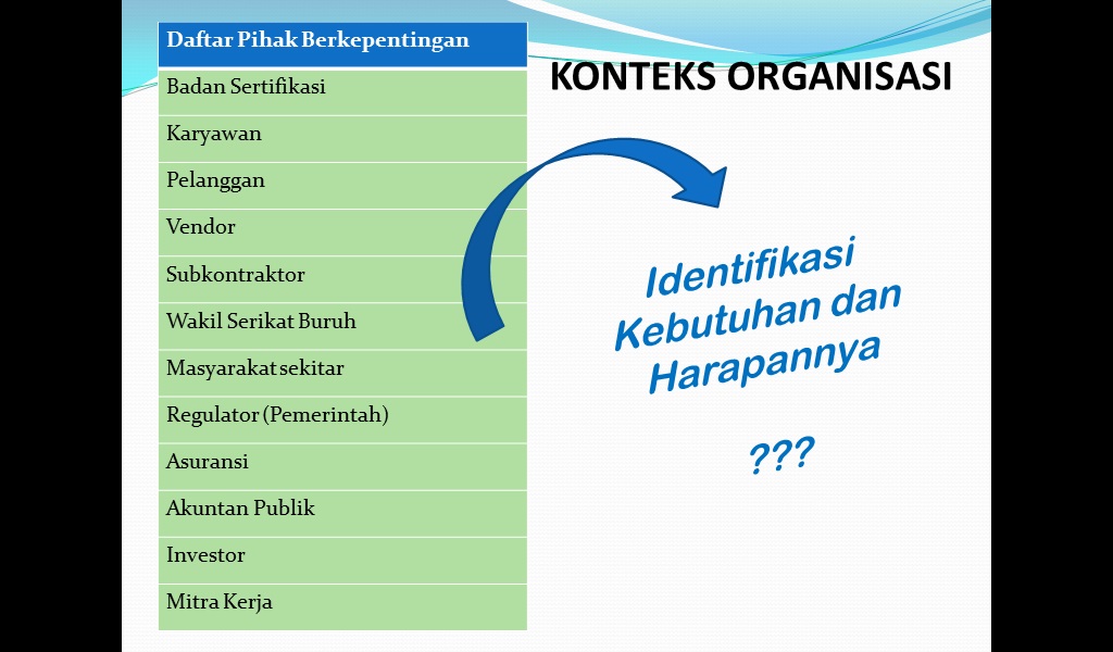 Standar Sistem Manajemen: MEMAHAMI KONTEKS ORGANISASI DENGAN MUDAH