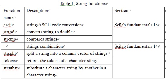 Scilab Kit: Scilab fundamentals 14 - Strings part 2 Scilab Kit: Scilab fundamentals 14 - Strings part 2