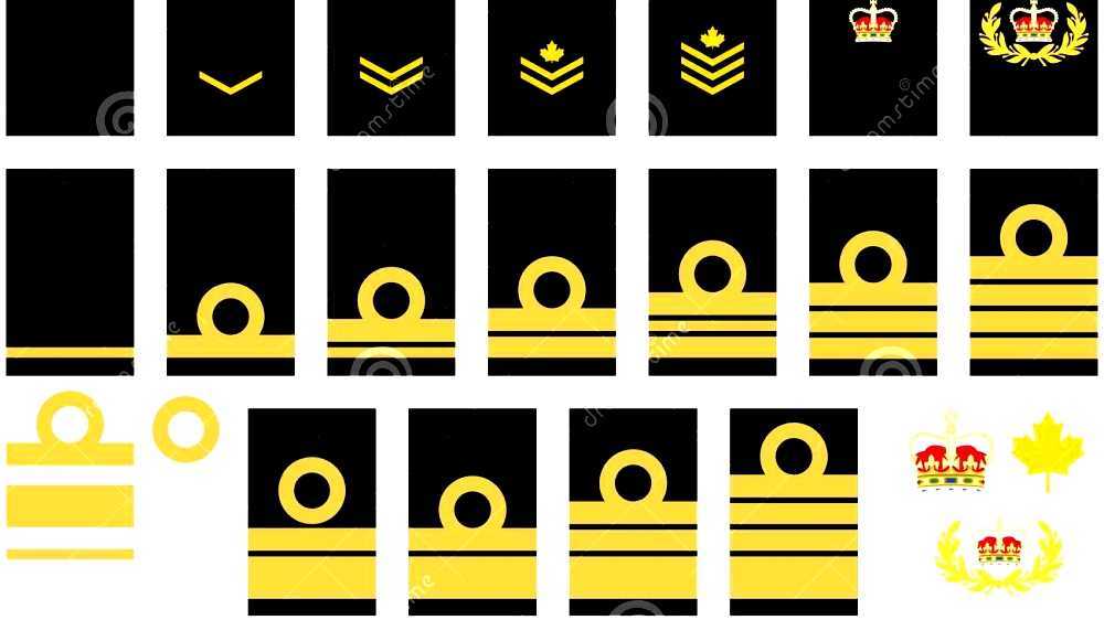 Canadian Armed Forces ranks and insignia