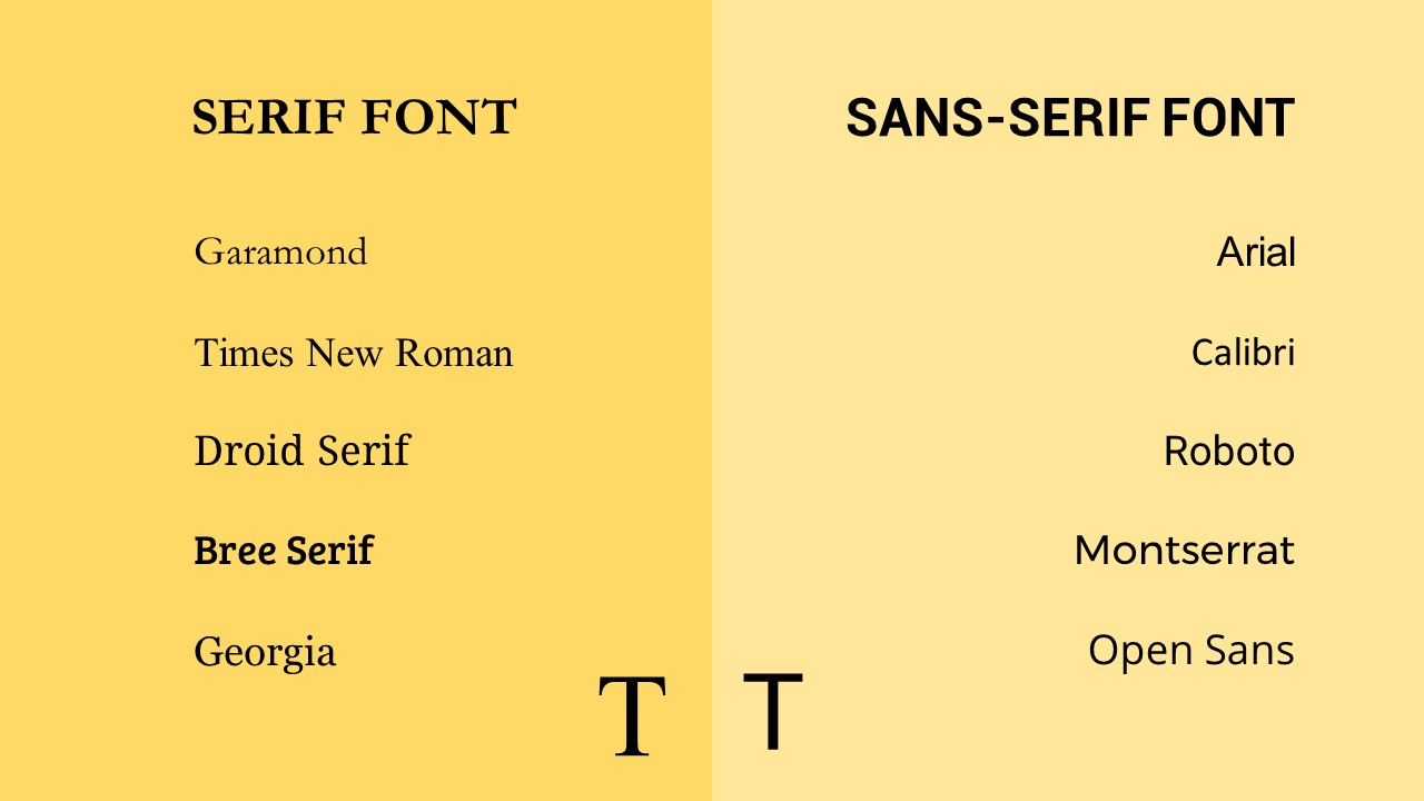 'All About Presentations' by Jazz Factory: How to use FONTS to design ...
