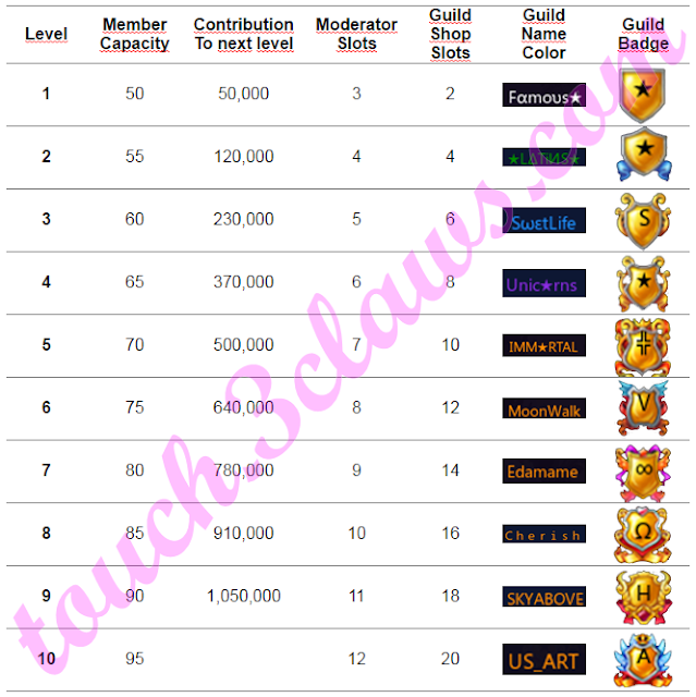 Guild (Updated) ~ Touch 3claws Blogspot