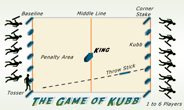 Jugando a los treinta... y pico: Kubb