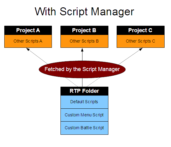 Moonpearl's Workshop: The Script Manager