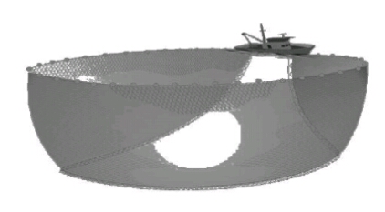 Alat Tangkap Ikan Jaring lingkar (surrounding nets) - PERIKANANKU