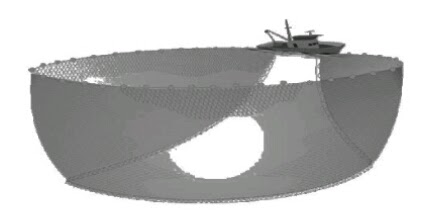 Alat Tangkap Ikan Jaring lingkar (surrounding nets) - PERIKANANKU