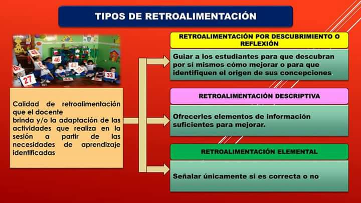 RETROALIMENTACION CON EJEMPLOS - APRENDO EN CASA