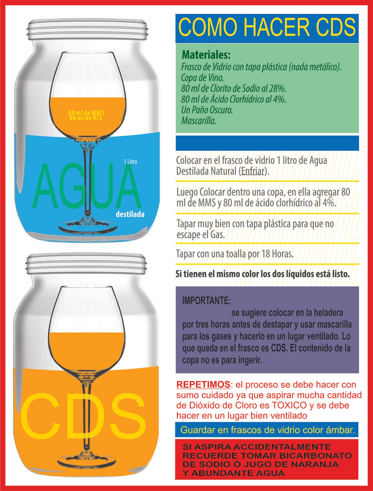 MMS - MONTEVIDEO - URUGUAY - CDS: PREPARACION DE CDS