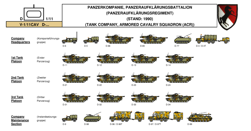 BATTLEFIELD PILSEN: 11th Armoured Cavalry Regiment - Defenders of Fulda