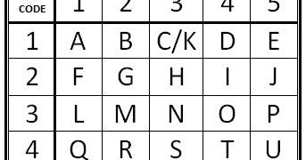 Jazzylj: Tap code - รหัสเคาะ