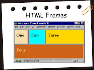 HTML Frames ~ W3Schools | Tutorialspoint | Ammu Tutorials | Online Web ...