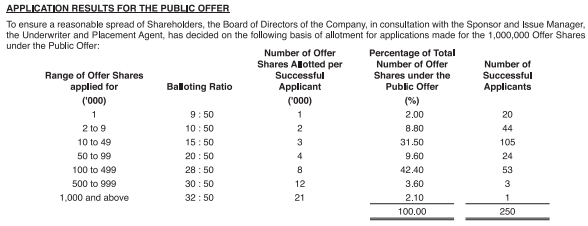 iX Biopharma – Balloting Results - TheFinance.sg