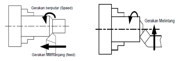 MAKALAH TENTANG MESIN BUBUT