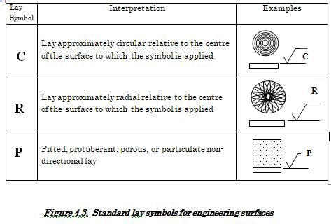 Teknologi Workshop 2: SURFACE TEXTURE