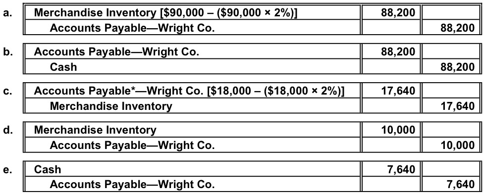 Accounting Questions and Answers: EX 6-8 Purchase-related transactions
