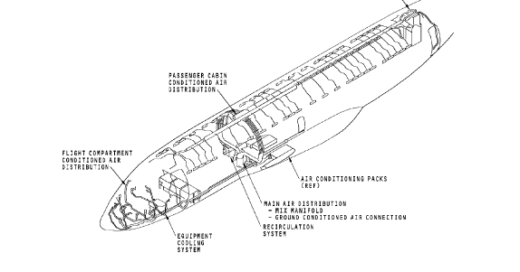 Air conditioning - Distribution - aviator