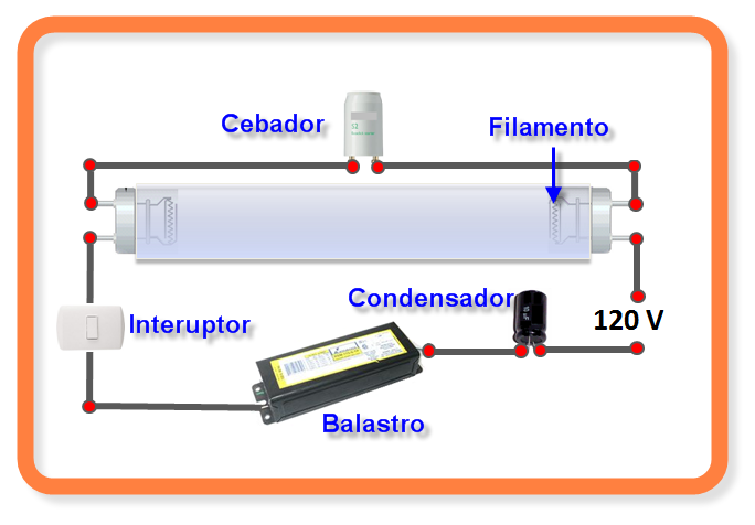 SEPENDICI: La lámpara fluorescente