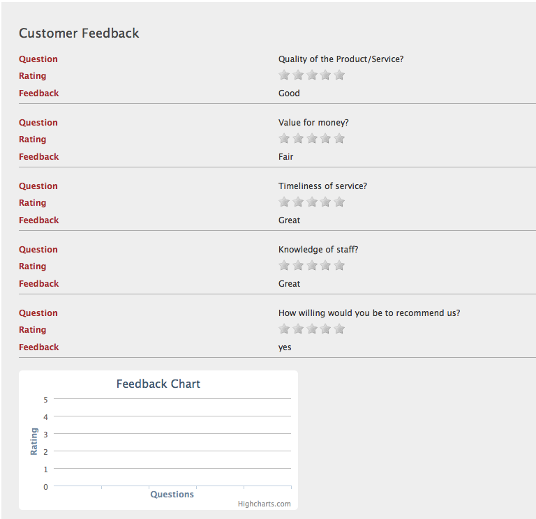 Arrowhead Signs Blog Spot: Customer Feedback for Arrowhead Signs