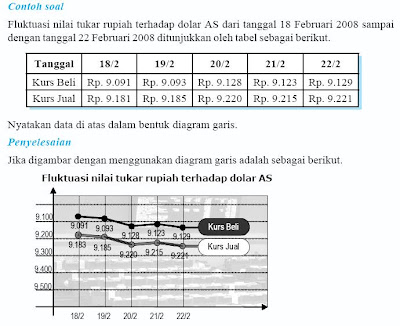 Statistika: Contoh Soal Diagram