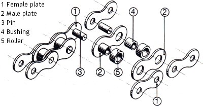 Cyclopunk: 2011-10-23