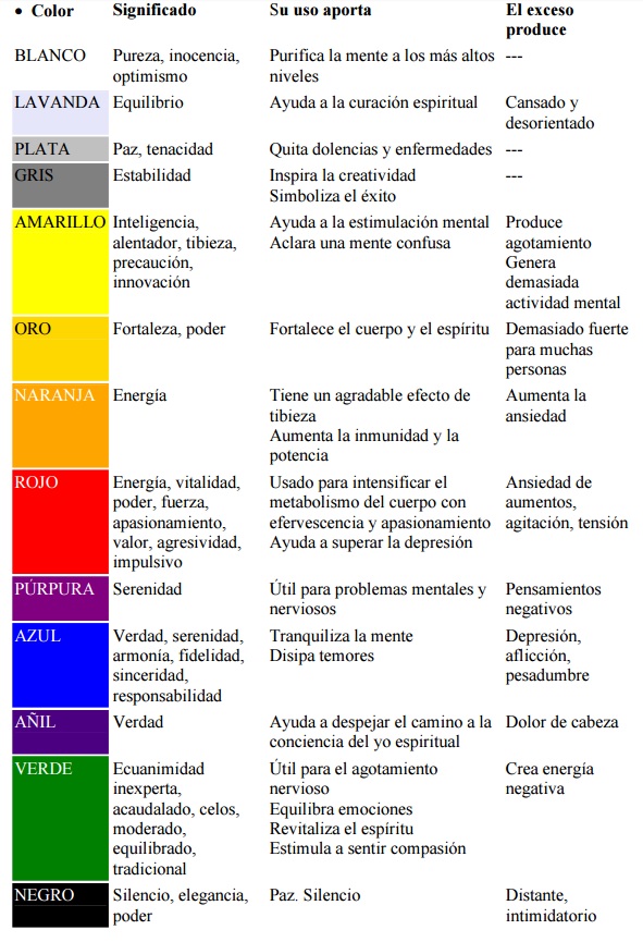 Tu mejor imagen corporativa: LA INFLUENCIA DE LOS COLORES