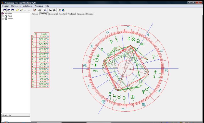 De Belezen Kater: Astroscoop Plus