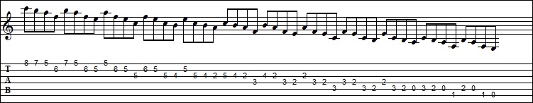 JM Guitar Tuition: In Deep With.. The Kumoi Pentatonic Scale