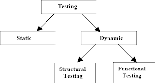 Gudi's: Types of Software Testing