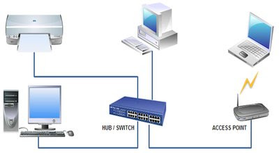 Pengertian Local Area Network (LAN) | FAHRIZTX
