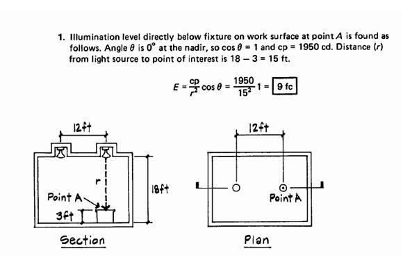 Point by Point Method for Lighting Design ~ Electrical Knowhow