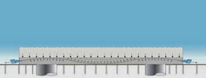 Ingeniería Civil Honduras: PROCESO DE INSTALACION DE LOSA POSTENSADA