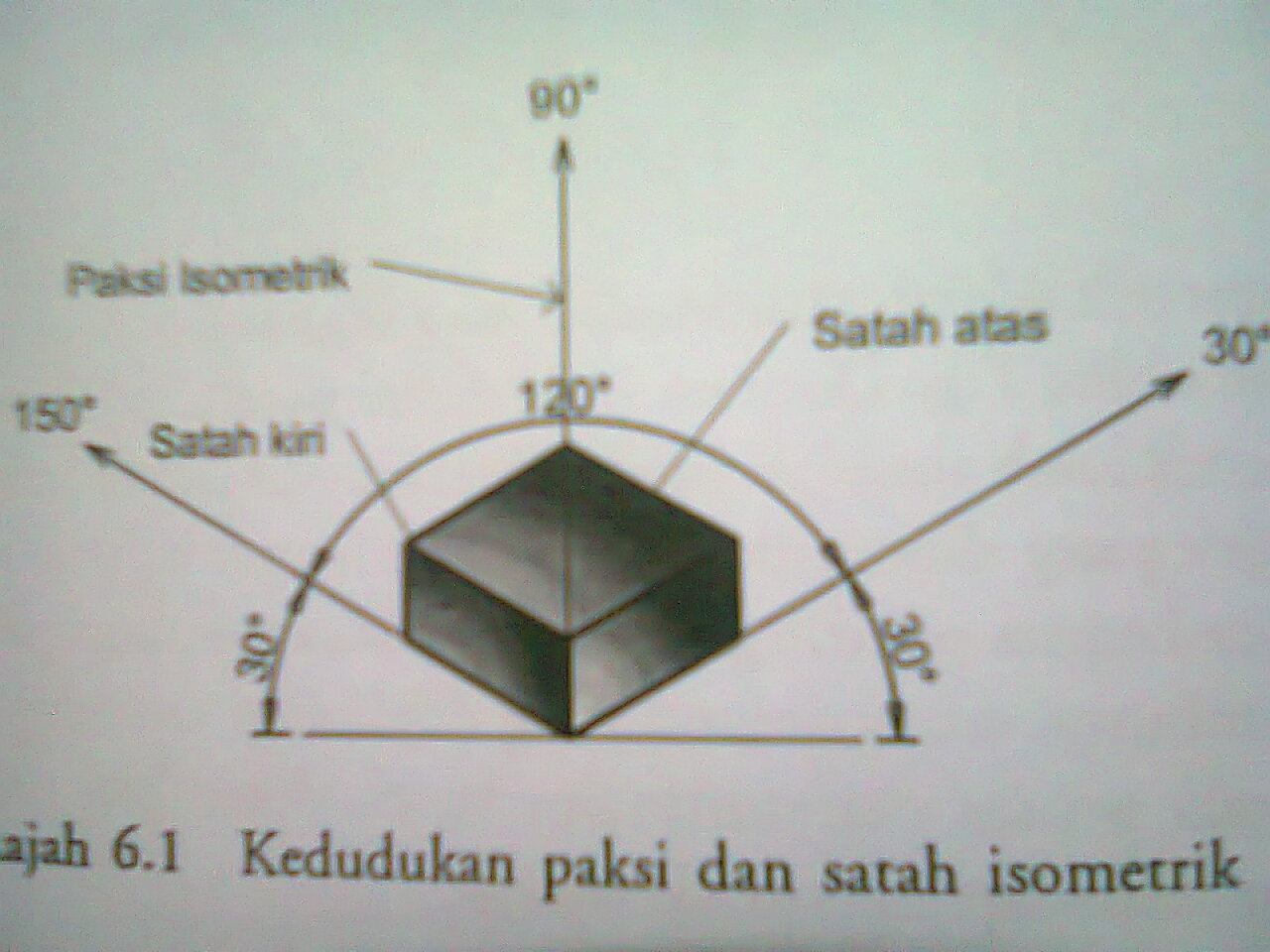 Rekabentuk Lukisan: Kaedah Asas Isometri