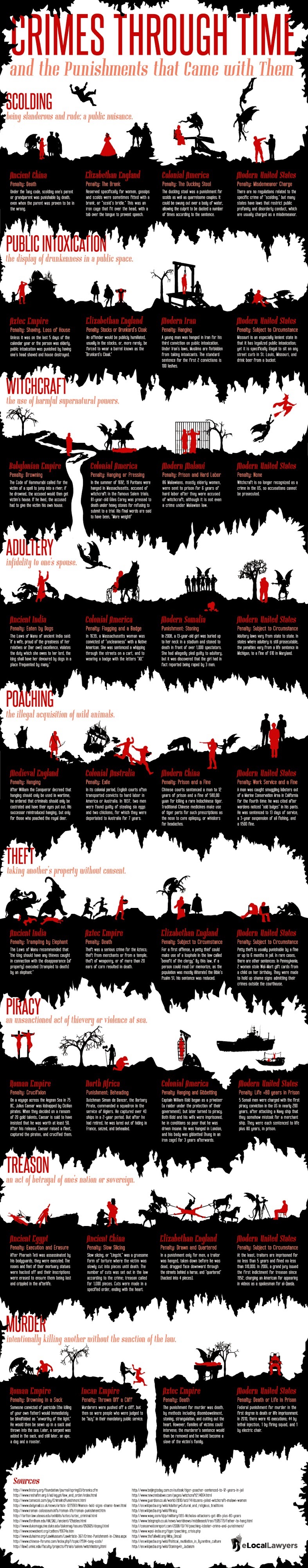 90 Miles From Tyranny : Crimes And Their Punishments Through Time..