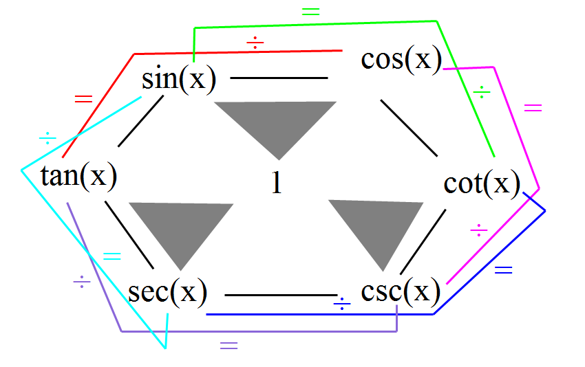 MATH CAN BE FUN?!?!?!?!? : Trigonometric Identities