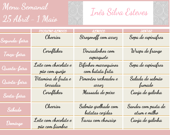 Inês Silva Esteves: Menus semanais à sexta - 25 de Abril a 1 de Maio