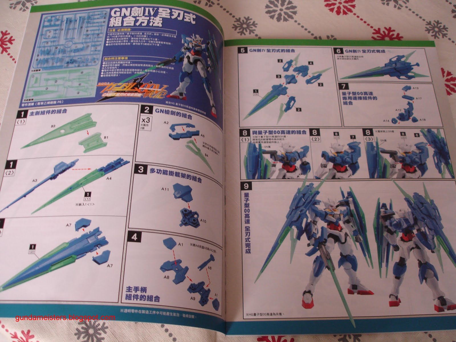 Gundam Meisters: Review: HG 1/144 - GN Sword IV Full Saber