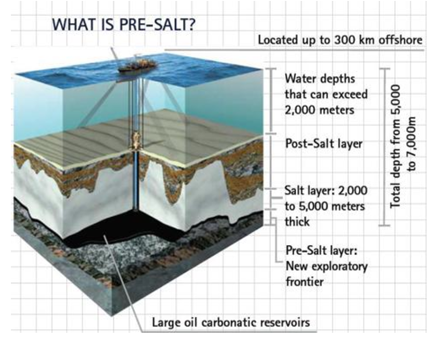 Bit Tooth Energy: Tech Talk - The Rise and Fall and . . . . of Brazil