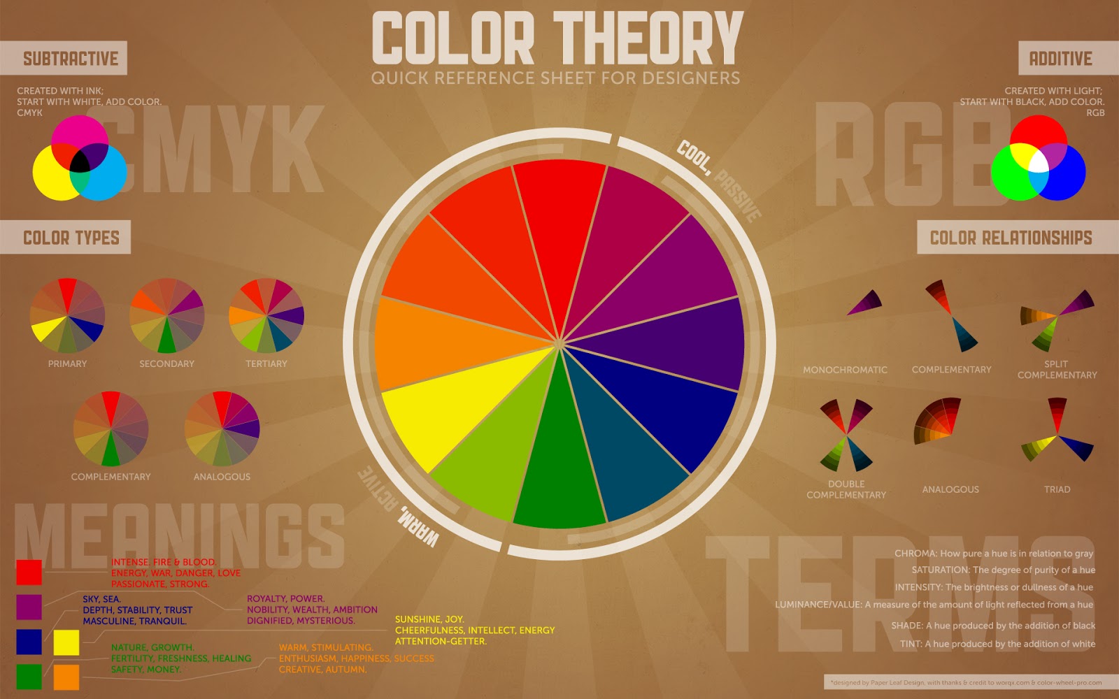 Mr. Lamb's Concepts: Color Wheel Examples