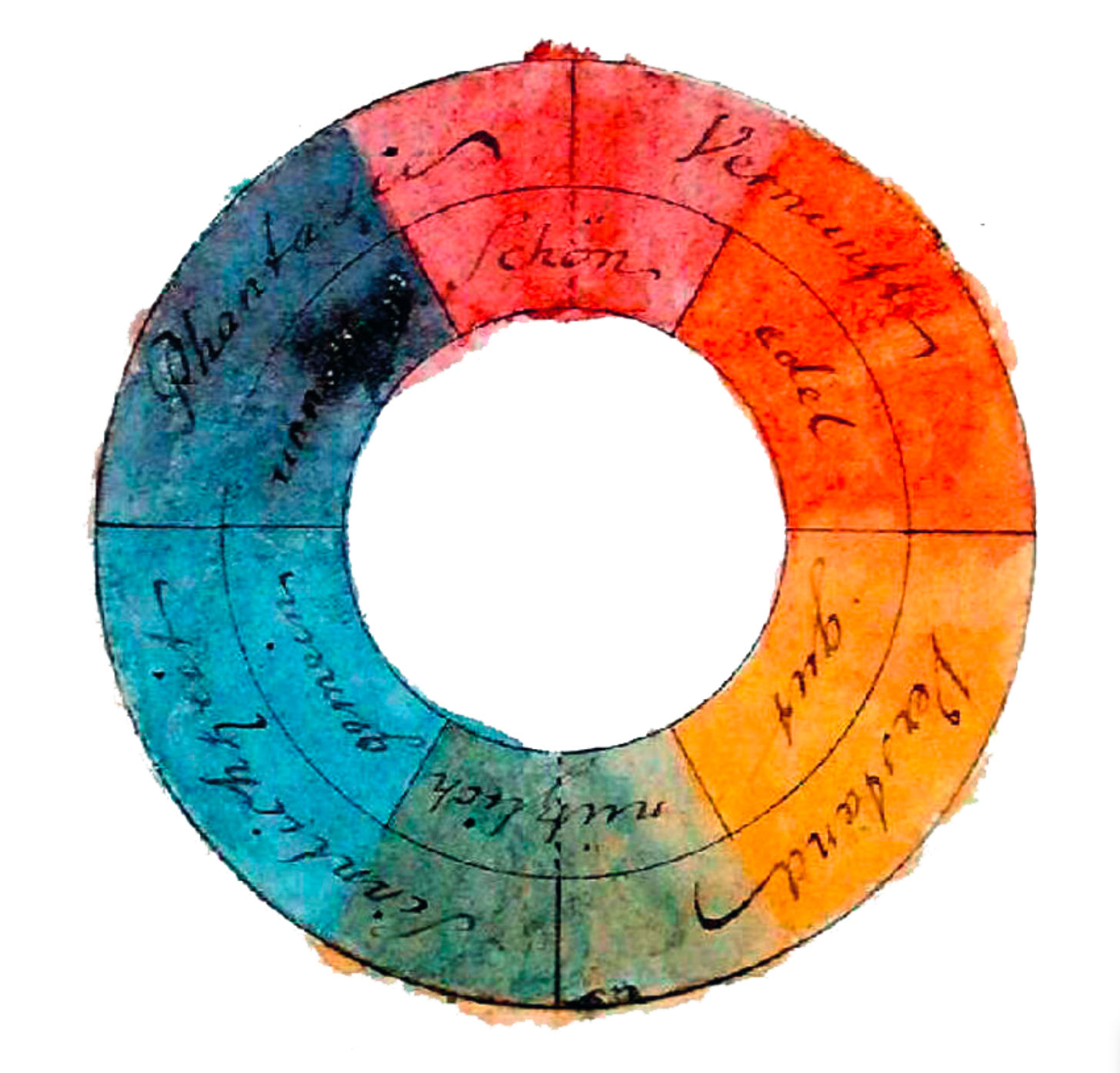 El maestro: Johann Wolfgang von Goethe