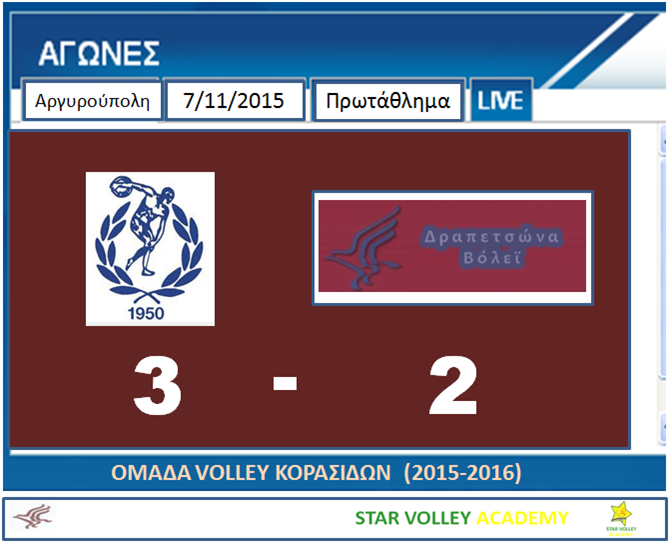 drapetsonavolley: ΑΡΓΥΡΟΥΠΟΛΗ - ΔΡΑΠΕΤΣΩΝΑ 3-2 ΣΤΙΣ ΚΟΡΑΣΙΔΕΣ Α΄